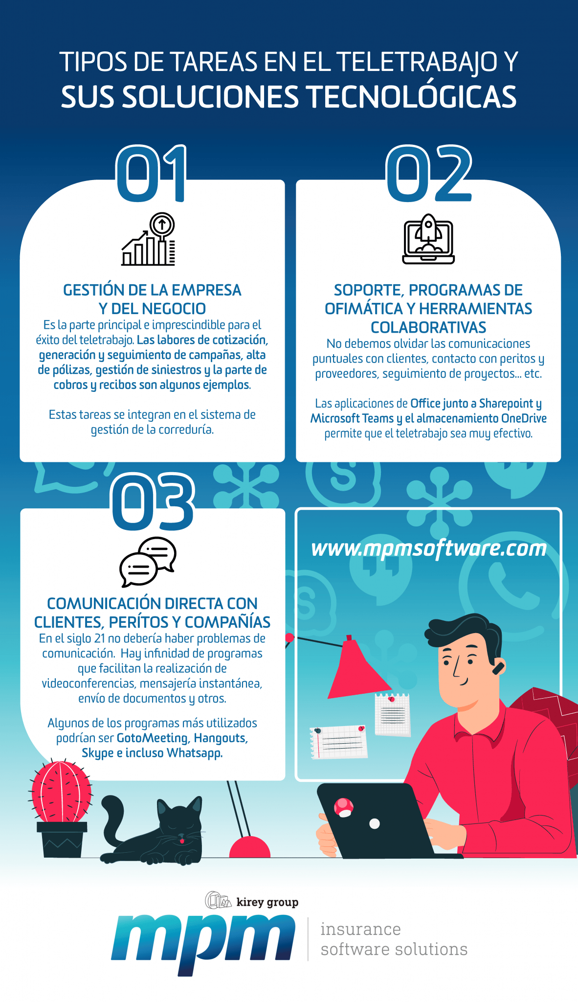 Infografía: Soluciones tecnológicas para el teletrabajo - Blog MPM